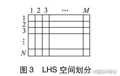 基于 Lhs 、 Br 与k Means的风电出力场景分析研究（matlab代码实现） 知乎