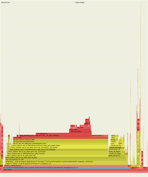 Writing Js Strings To Resources Denoencode And Denoencodeinto · Issue 15895 · Denolanddeno