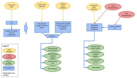 Section 3 Model Development Term Paper Radiative Transfer Ecosystem