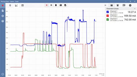 Three Phase Measurements With PicoLog And PicoScope