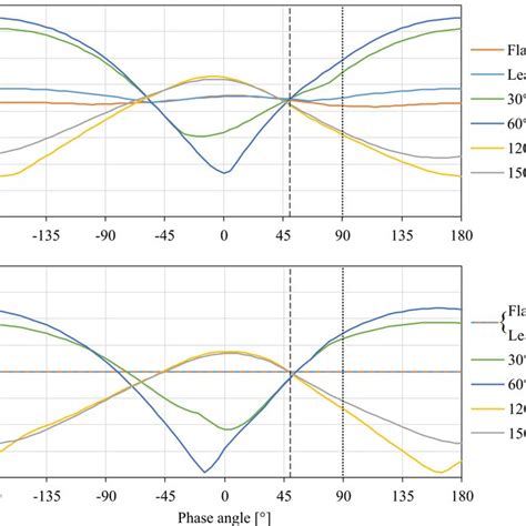 Comparison Of Clustering Results Based On External Validation Measures