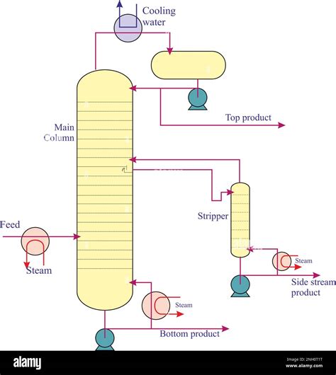 Side Stream Distillation Stock Vector Image And Art Alamy