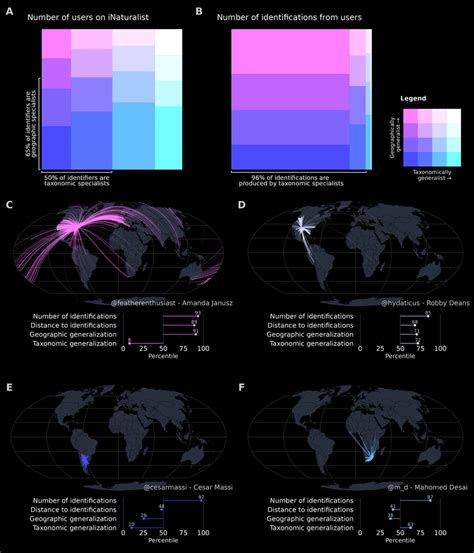 tree maps a b representing the proportion of identifications and