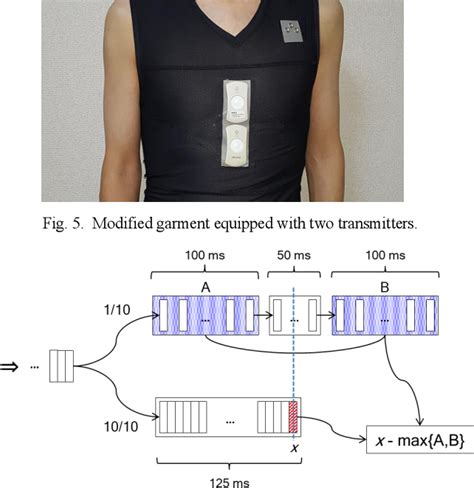 Lightweight Heartbeat Detection Algorithm For Consumer Grade Wearable Ecg Measurement Devices