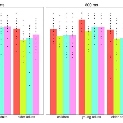 Mean Sensitivities A And Standard Errors For Alignment