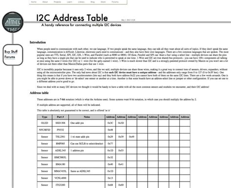 Adafruits I2C Address Reference Adafruit Industries Makers Hackers Artists Designers And