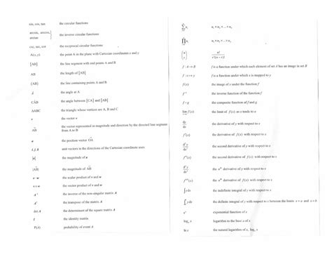 Teach Me More Ib Notations Used In Math Exams And Exploration