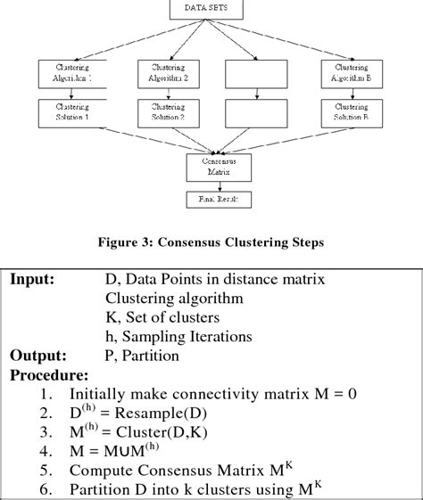 Figure 1 From Clustering Optimal Algorithm A Survey Semantic Scholar