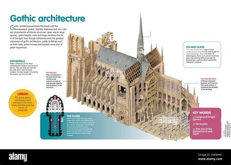Gothic Architecture Diagram
