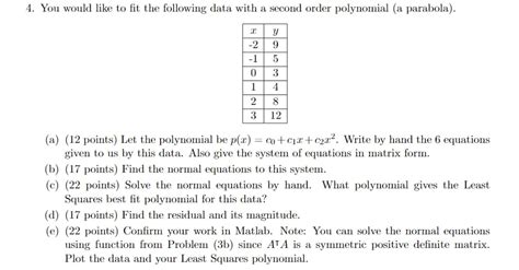 Solved A Points Let The Polynomial Be Chegg Com