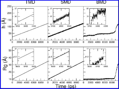 Figure 2 From A Comparison Of Three Perturbation Molecular Dynamics