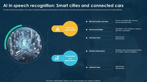 Ai In Speech Recognition Smart Cities And Connected Cars Next Gen Business Transformation With