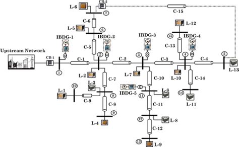 Protection Framework For Microgrids With Inverter‐based Dgs A Superimposed Component And