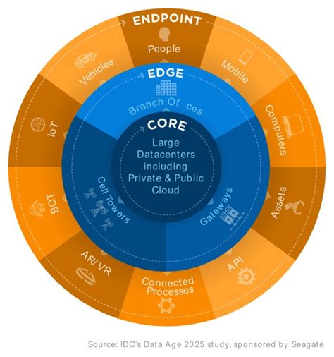 dissecting the digitization data age 2025 platter chatter data recovery blog