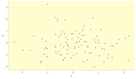 Change Color Scheme Of Ggplot Plot Using Ggthemr Package In R Geeksforgeeks