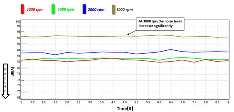 Applied Sciences Free Full Text Estimation Of Energy Management Strategy Using Neural