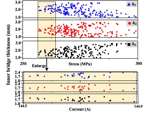 Figure 13 From Design Of An Aviation Dual Three Phase High Power High Speed Permanent Magnet