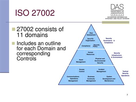Iso Compliance Checklist Gasemyi