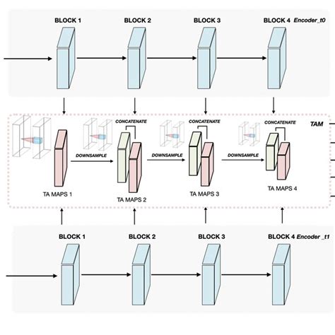 The Overall Model Architecture Of Temporal Attention Network Tanet Download Scientific