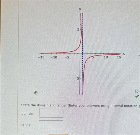 Solved State The Domain And Range Enter Your Answers Using Chegg Com