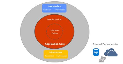 tassei tech mastering clean architecture a comprehensive guide