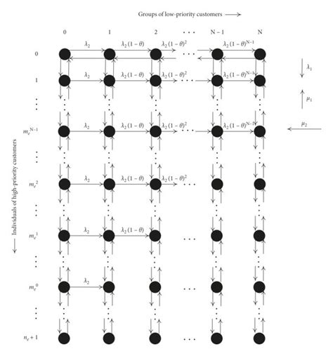 transition rate diagram of the observable system download scientific