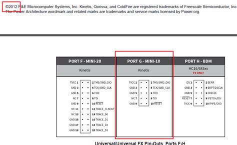 Solved How To Program Kl Mcus By Pande Usb Multilink Universal Nxp