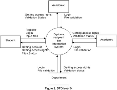 Figure 2 From Design And Development Of A Website Based Information