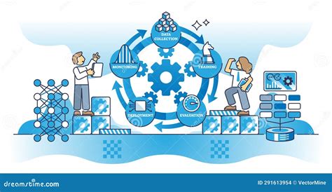 Machine Learning Operations With Technology Training Steps Outline Diagram Stock Vector
