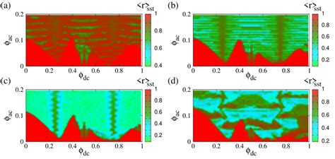 Map Of The Magnitude Of The Synchronization Parameter Averaged Over The