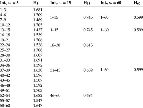 Tables Of Subscriber For Udp Packets For The Anomaly Class