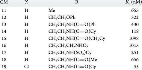 Linker Optimization Download Table