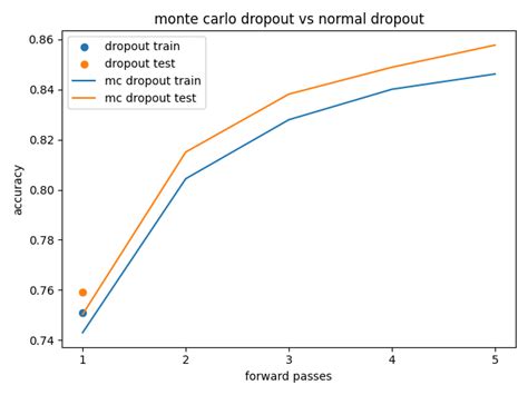 GitHub MilanKalkenings Small Machine Learning Projects A Collection Of Small Machine Learning