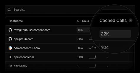 external api caching insights now in observability vercel