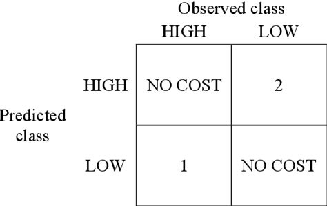 Figure 1 From Coping With Unbalanced Class Data Sets In Oral Absorption Models Semantic Scholar