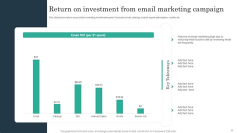 Marketing ROI Powerpoint Ppt Template Bundles PPT PowerPoint