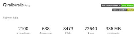 Third Annual Data Challenge Winners The GitHub Blog