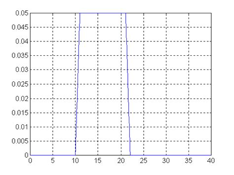 A Set Point Variance B Terminal Voltage Variance Controlled Output Download Scientific