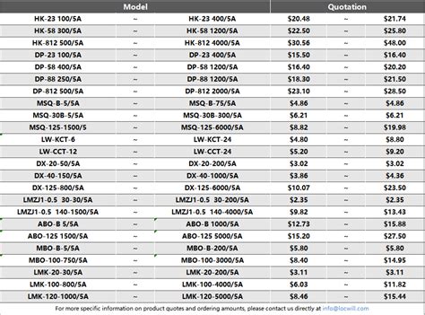 Zero Sequence CT LocWill Energy Technology Co LTD