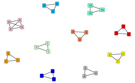 Introduction To Genotypemixtures • Genotypemixtures