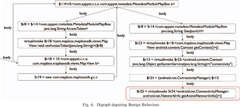 Figure 1 From Fine Grained In Context Permission Classification For