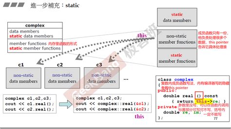 侯捷c面向对象高级编程上 10 扩展补充：类模板，函数模板，及其他 知乎