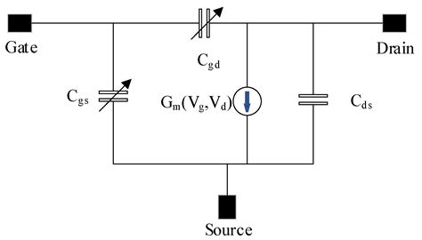 Nonlinear Capacitance Compensation Method For Integrating A MetalSemiconductorMetal Varactor