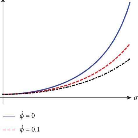 the diagram shows the relationship between different angular velocities