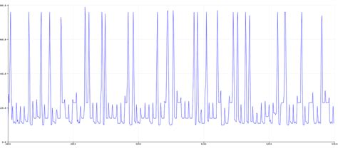 Esp8266 Light Sleep Projects Made With Blynk Blynk Community