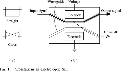 Figure 1 From High Speed Crosstalk Free Routing For Optical Multistage Interconnection Networks