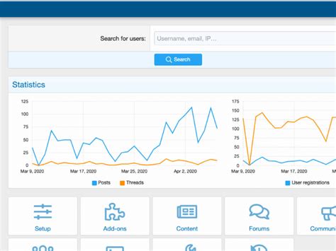 Xenforo Add Ons And Customizations Upwork