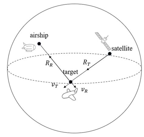 Remote Sensing Special Issue Target Detection Tracking And Imaging Based On Radar