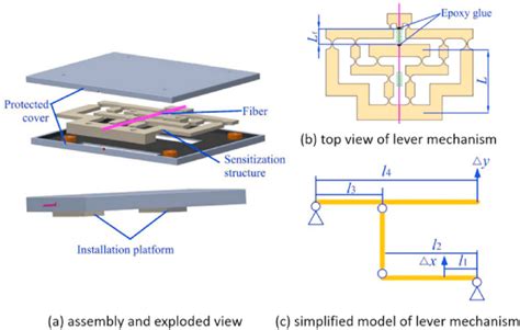 Structure Of The Sensitivity Enhanced Fbg Sensor A Assembly And
