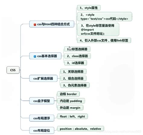 css样式表详解 csdn博客